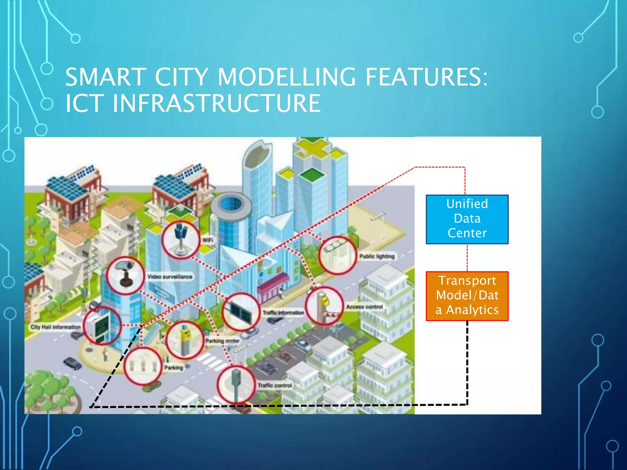 Challenges and future of Smart cities and its impact on traffic models ...