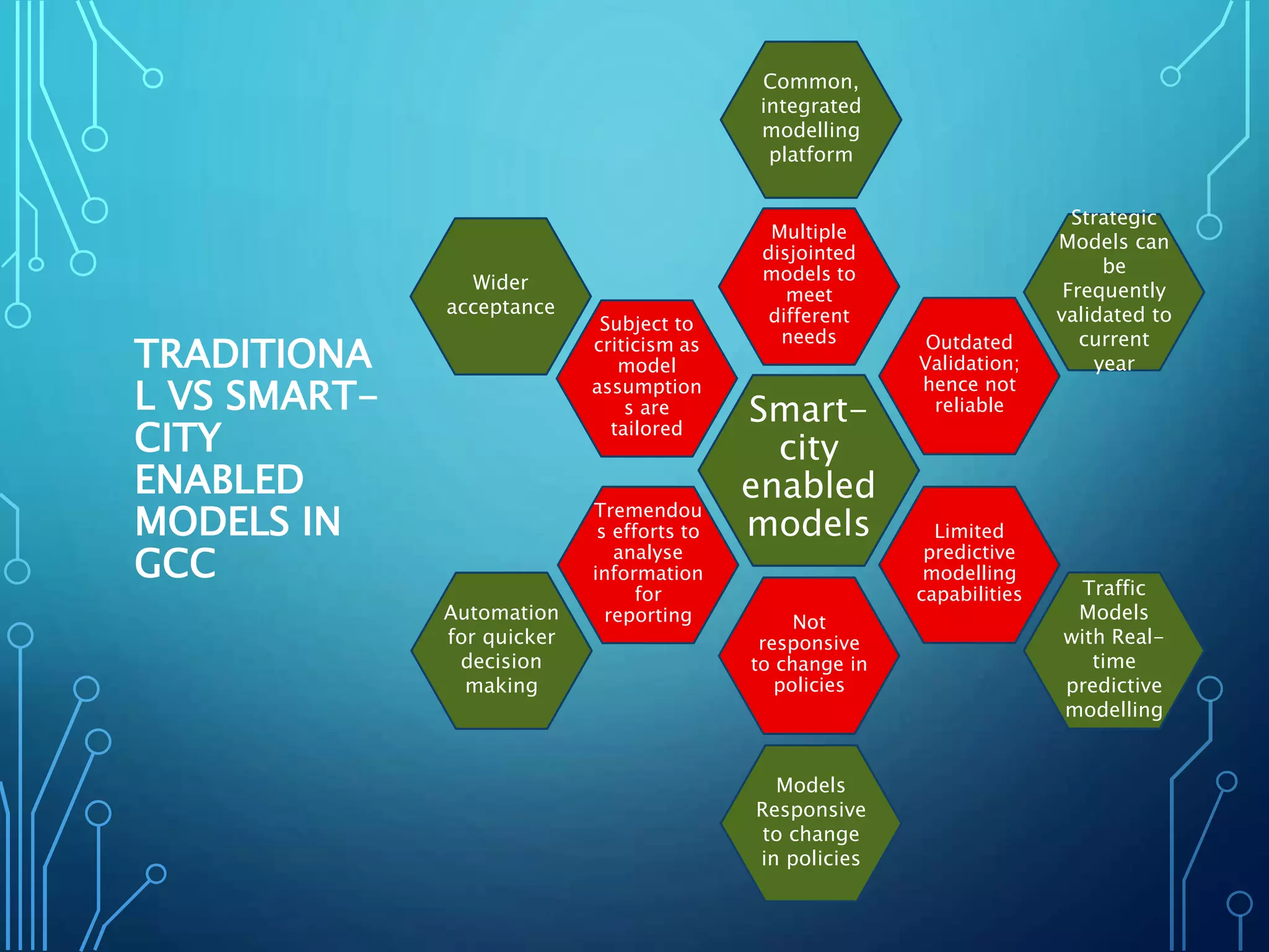 Challenges and future of Smart cities and its impact on traffic models ...