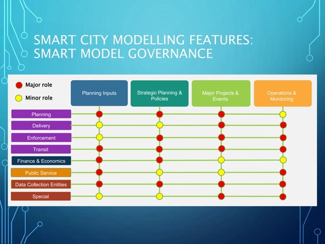 Challenges and future of Smart cities and its impact on traffic models ...