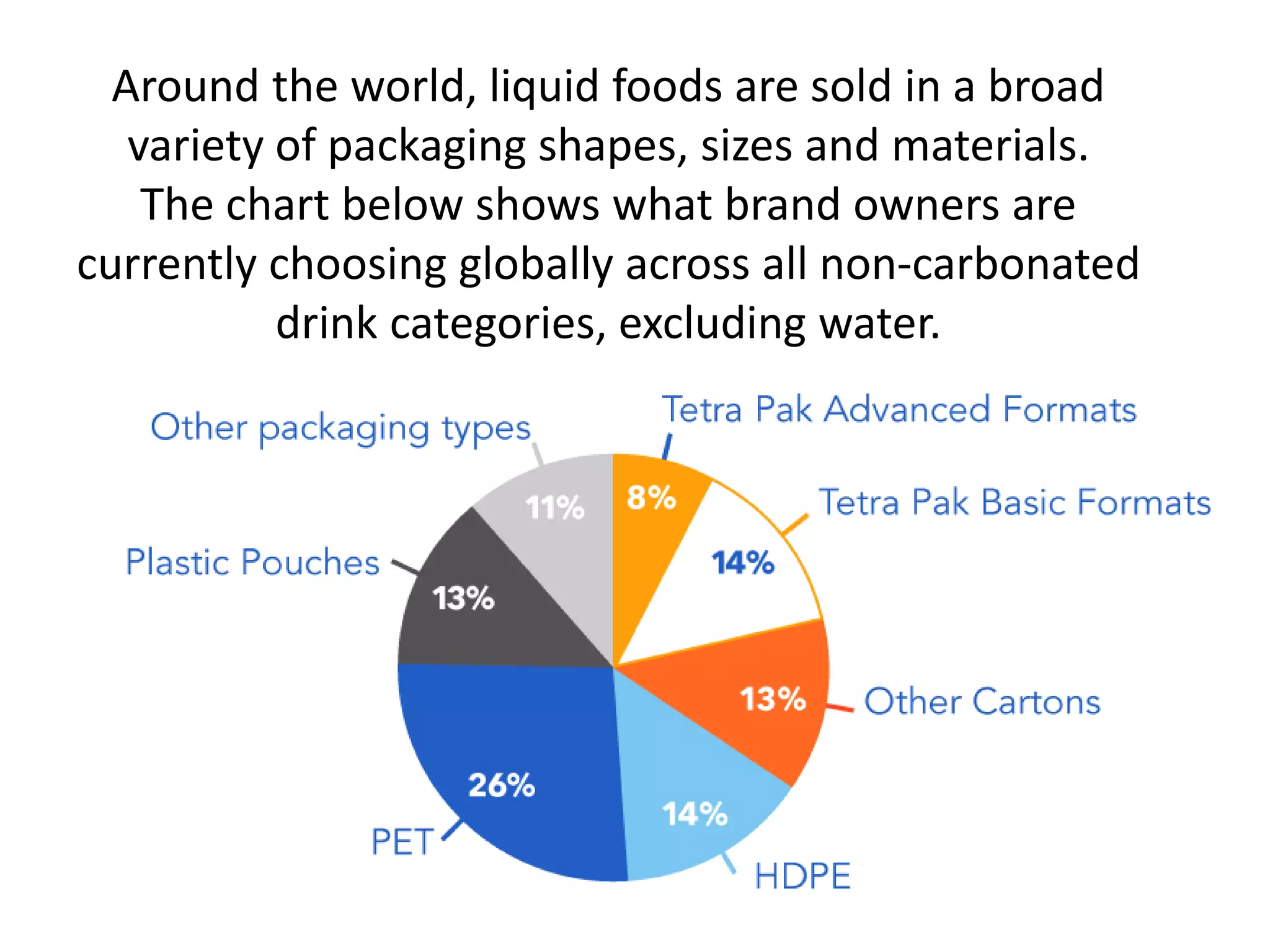 Challenges and innovation in packaging | PPTX