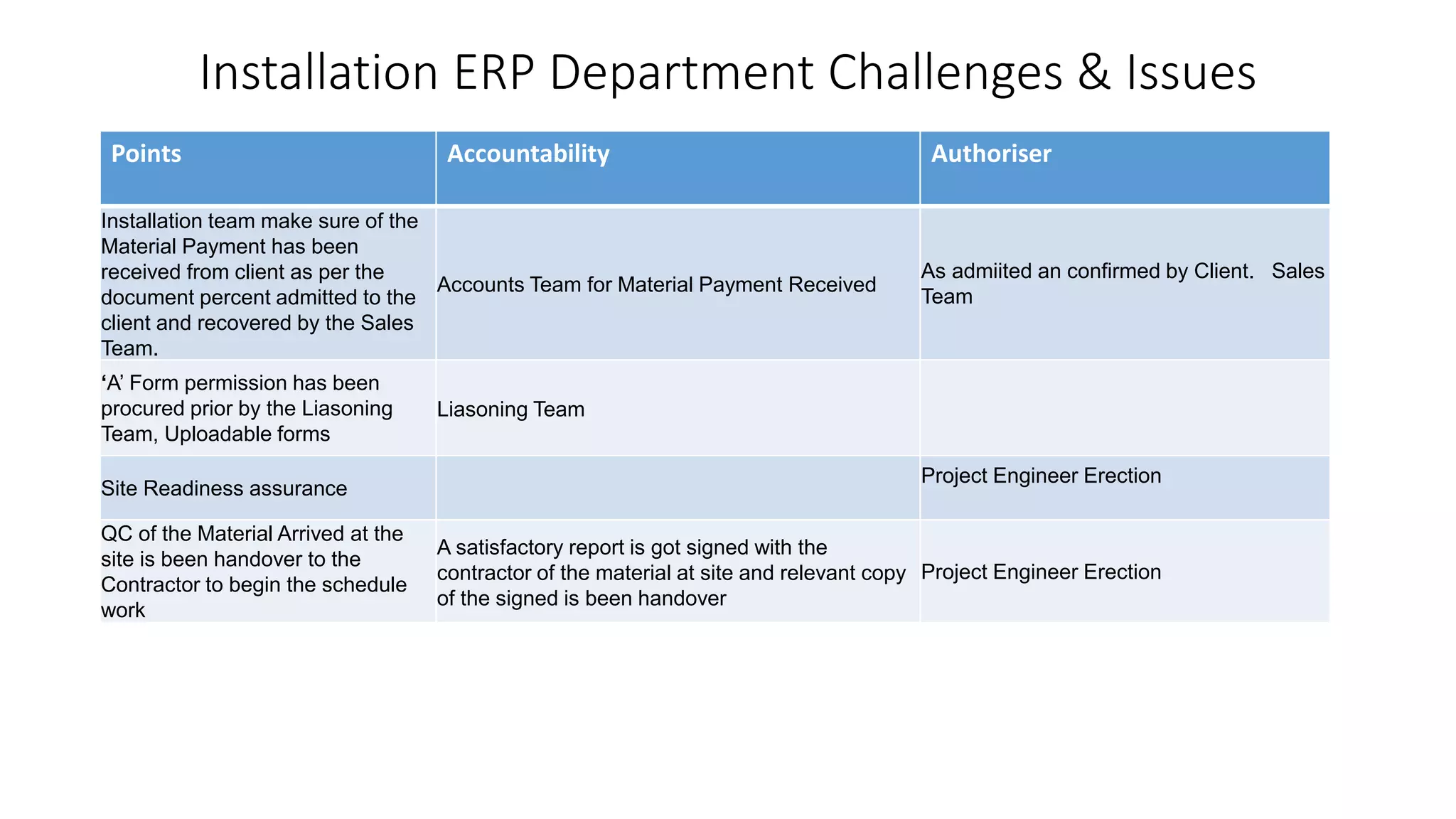 Challenges and issues for erp software ppt | PPT