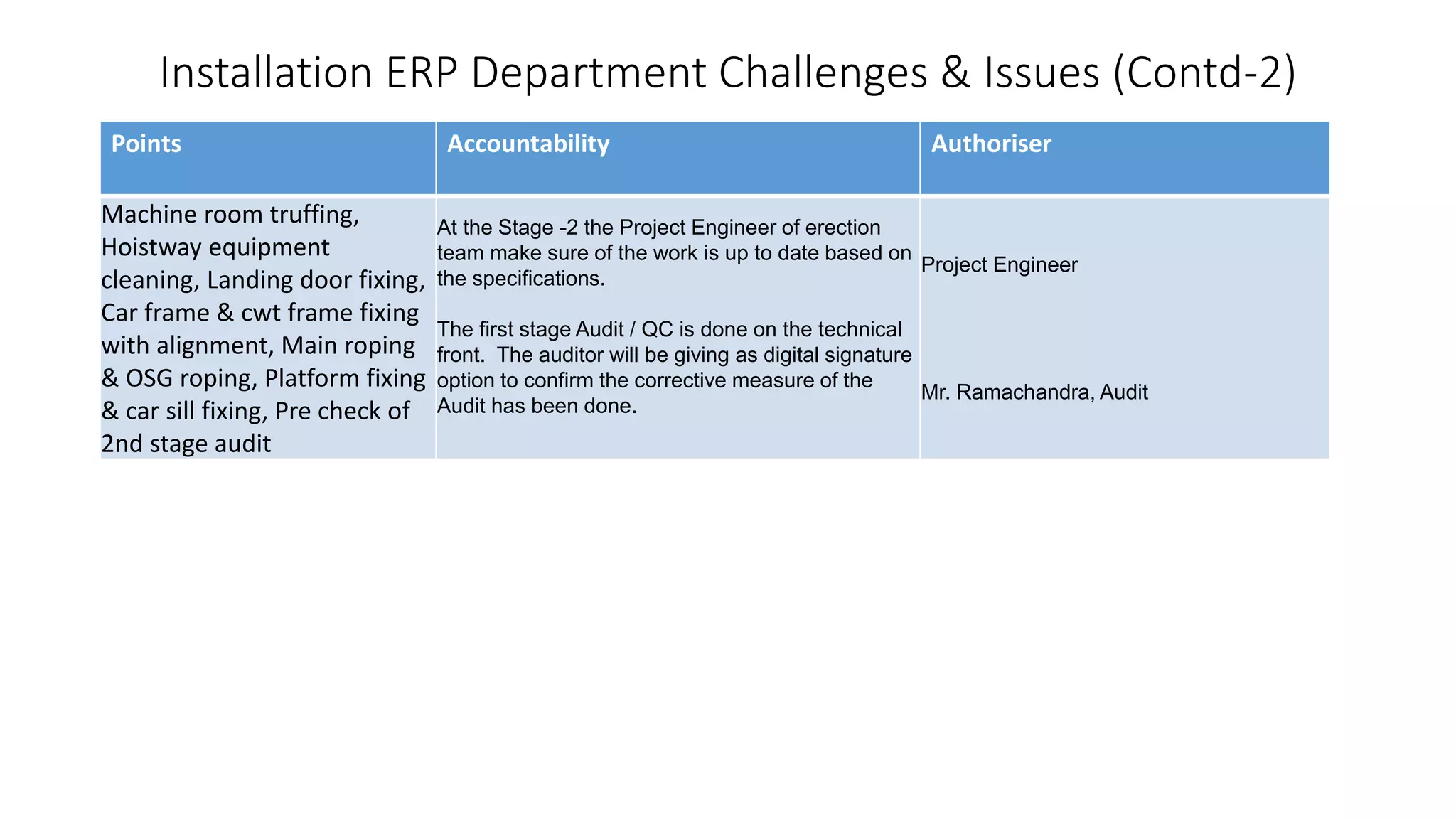 Challenges and issues for erp software ppt | PPT