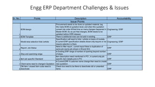 Challenges and issues for erp software ppt | PPT