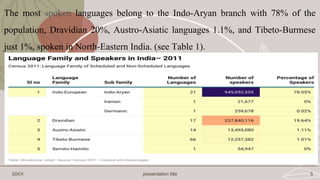 Challenges and Issues in Promoting Language Diversity in India.pptx