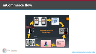 Challenges and issues of mCommerce - ecommerce solution provider | PPTX