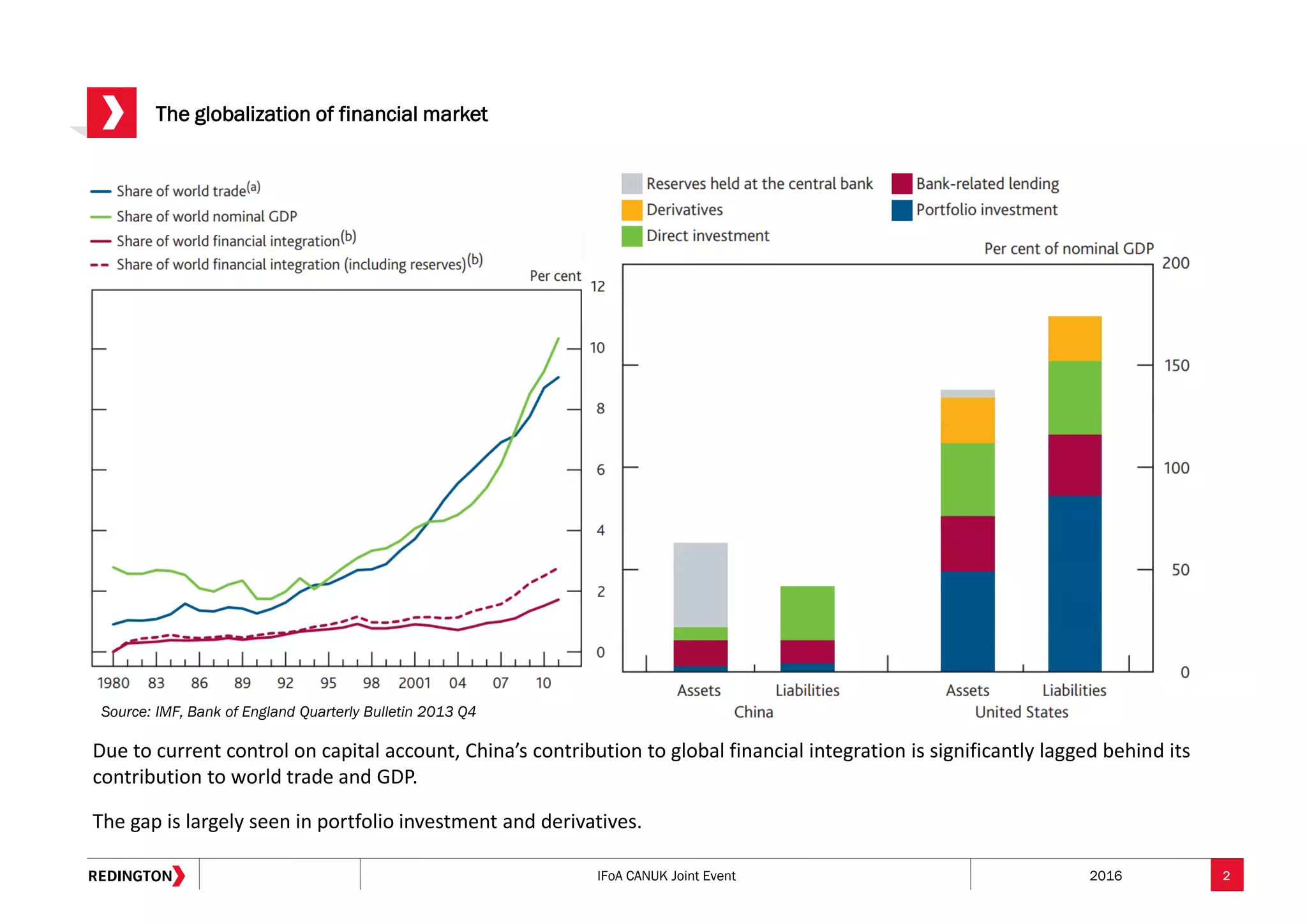 Challenges and opportunities for financial market globalisation | PPT