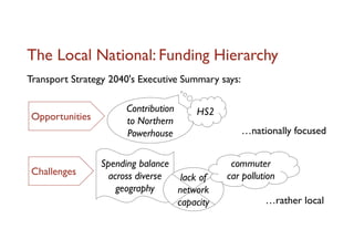 Challenges and Opportunities | PDF
