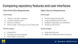 Challenges and Opportunities in Customizing Library Repository User Interfaces | PPT