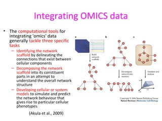 Challenges and opportunities in personal omics profiling | PPT