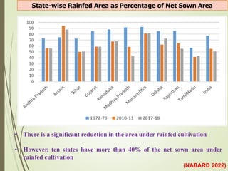 Challenges and opportunities in rainfed agriculture_Final Editing-21.12.2022.pptx