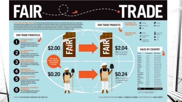 Challenges and opportunities in unfair environment to fair trade