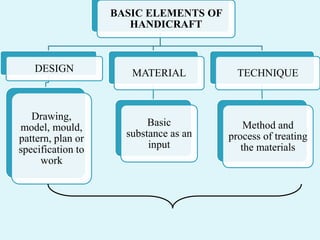Challenges and opportunities of handicrafts industry of bangladesh | PPTX