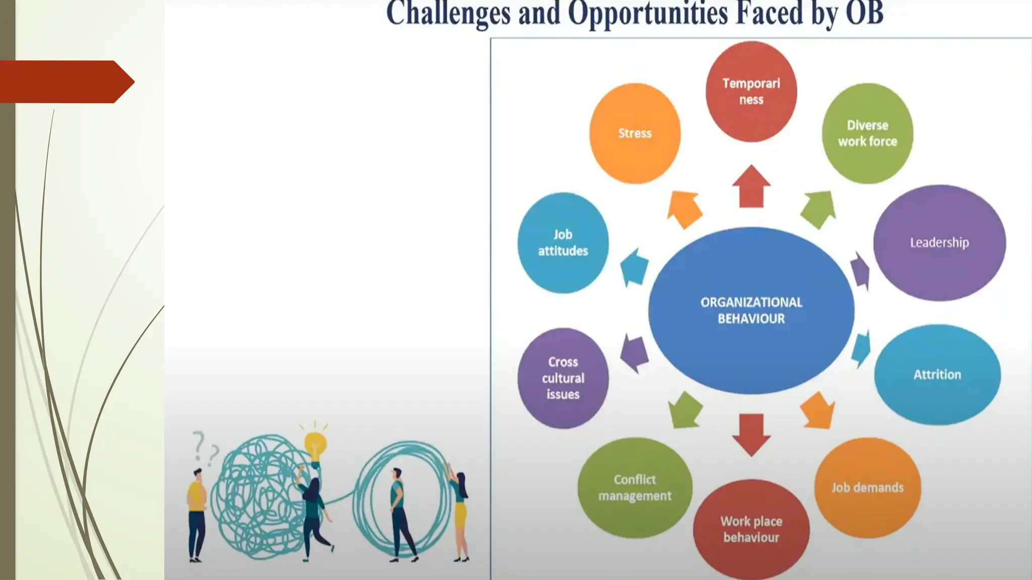 Challenges and Opportunities of organisational behaviour | PPT