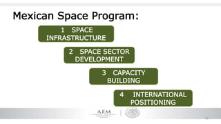 Mexican Space Program