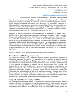 Challenges_and_Opportunities_of_TLE_Teachers_in_Ph.pdf