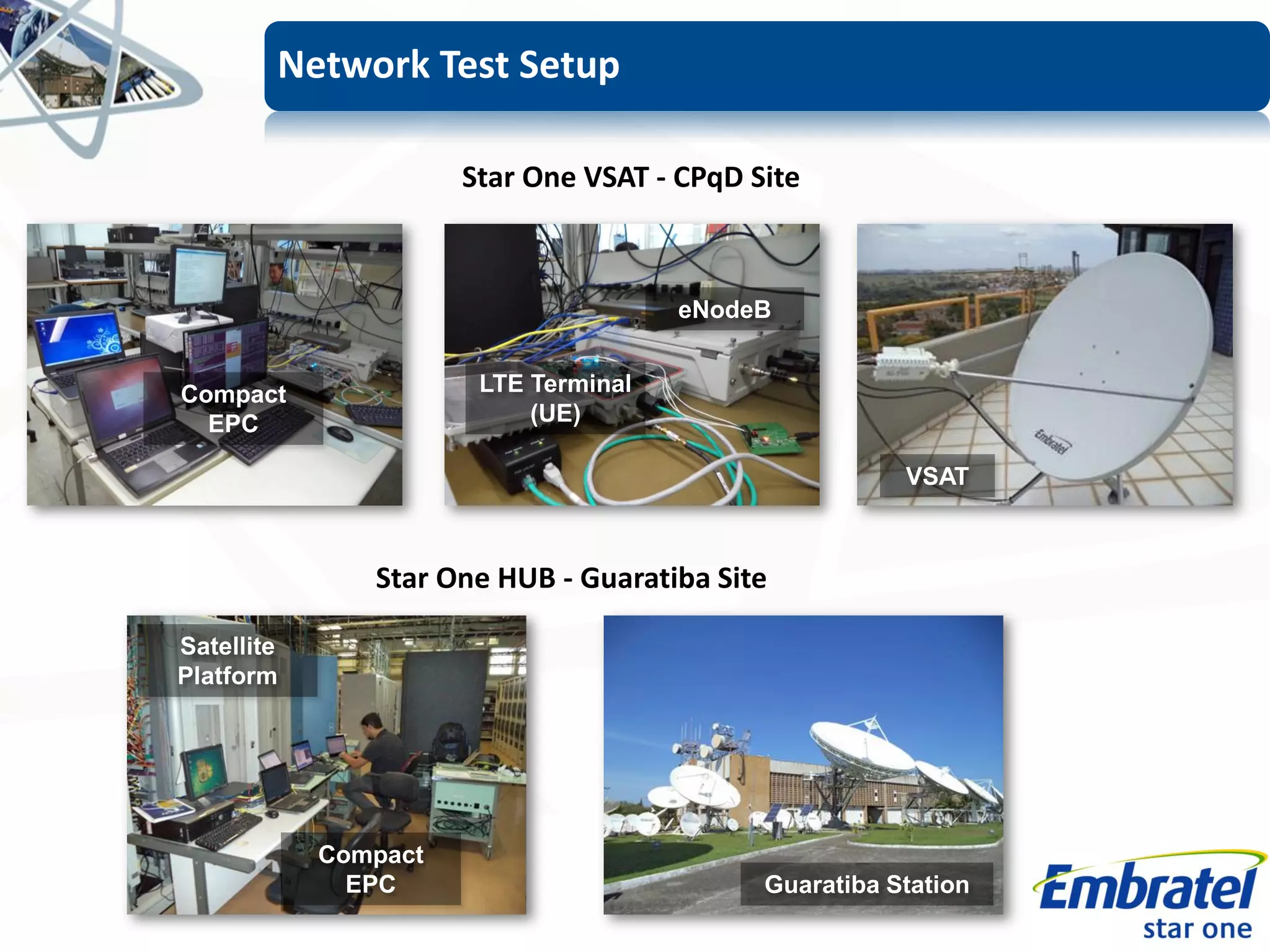 Challenges and opportunities on testing lte backhaul via satellite ...