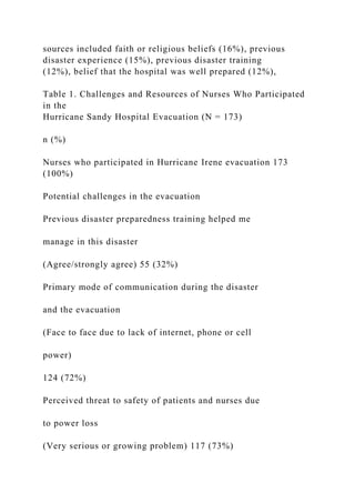 Challenges and Resources for Nurses Participating in a Hurrica.docx