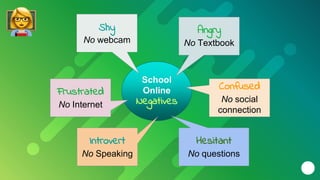 Challenges and solutions for remote teaching | PPT