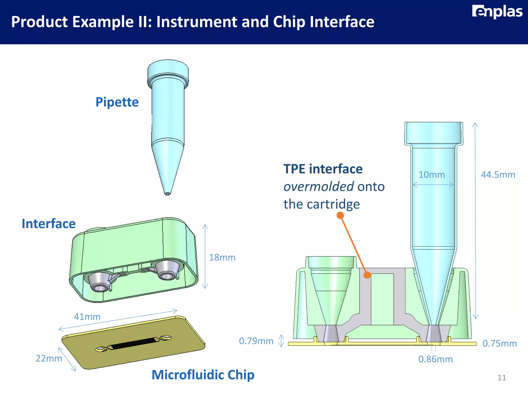 Challenges and solutions for fluid interfaces in life science ...