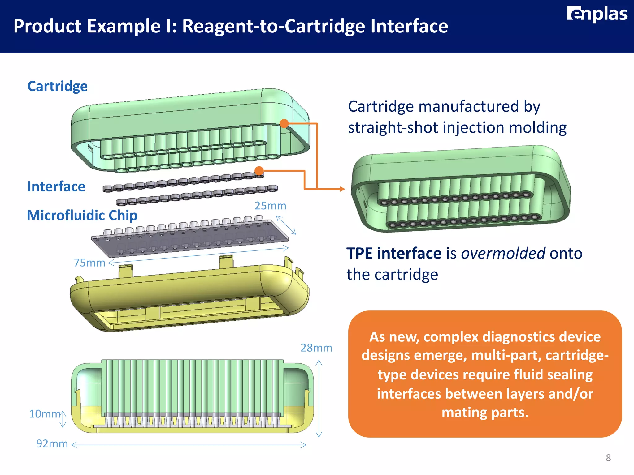 Challenges And Solutions For Fluid Interfaces In Life Science Diagnostics Ppt 