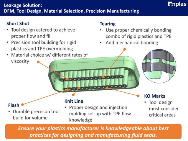 Challenges and solutions for fluid interfaces in life science ...