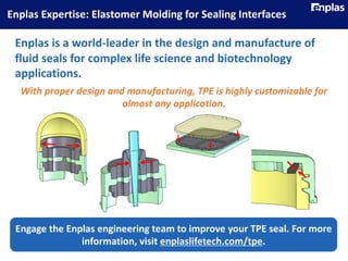Challenges and solutions for fluid interfaces in life science ...