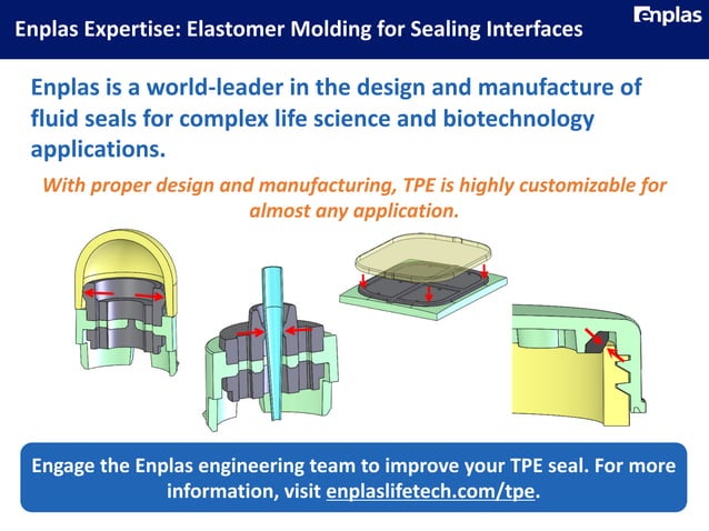 Challenges and solutions for fluid interfaces in life science ...