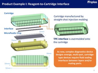 Challenges and solutions for fluid interfaces in life science ...