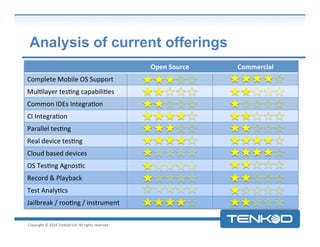 Challenges and solutions for mobile application testing and continuous ...