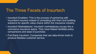 Technology in Insurance | PPTX