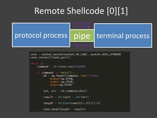 [若渴計畫] Challenges and Solutions of Window Remote Shellcode | PPT