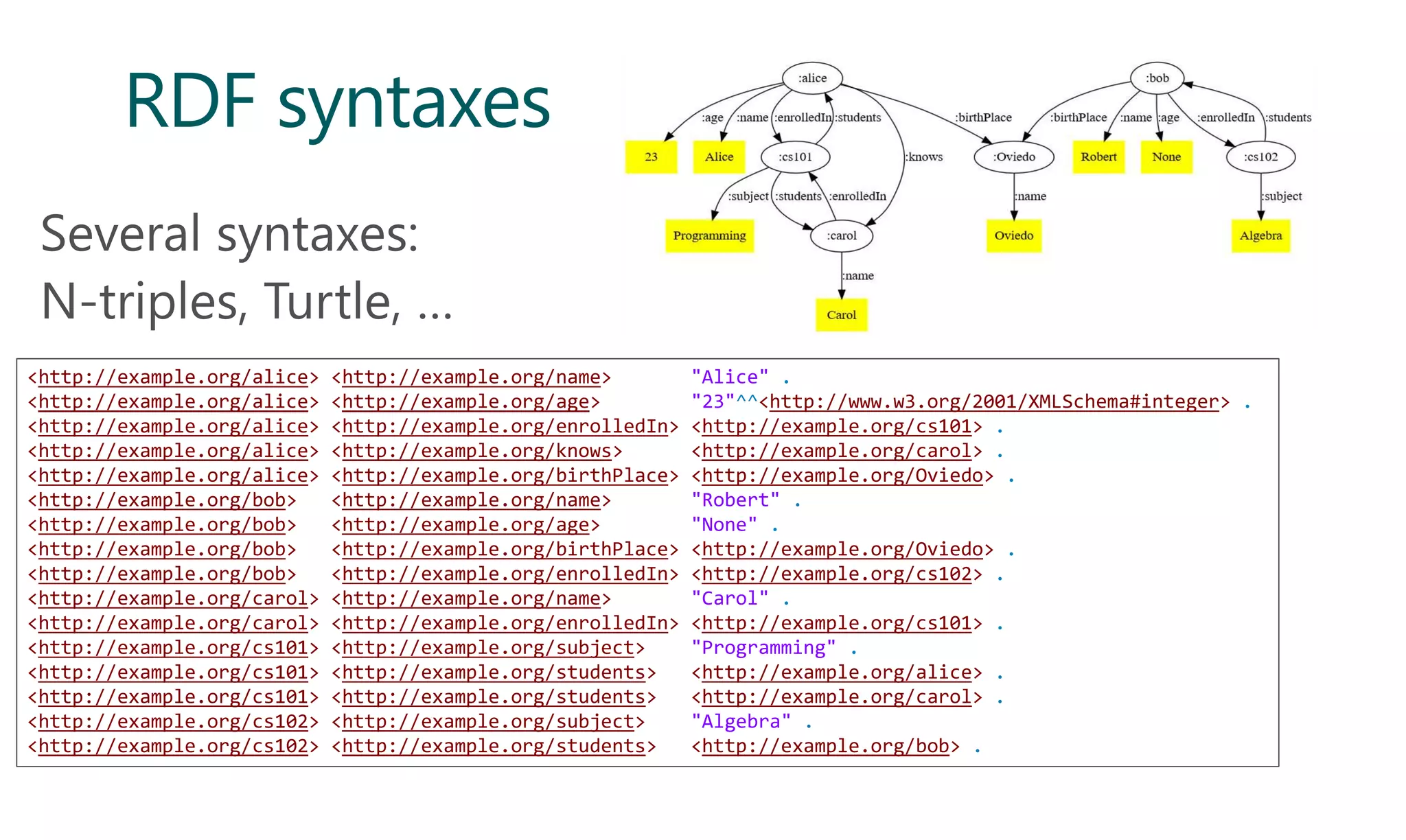 Challenges and applications of RDF shapes | PPT
