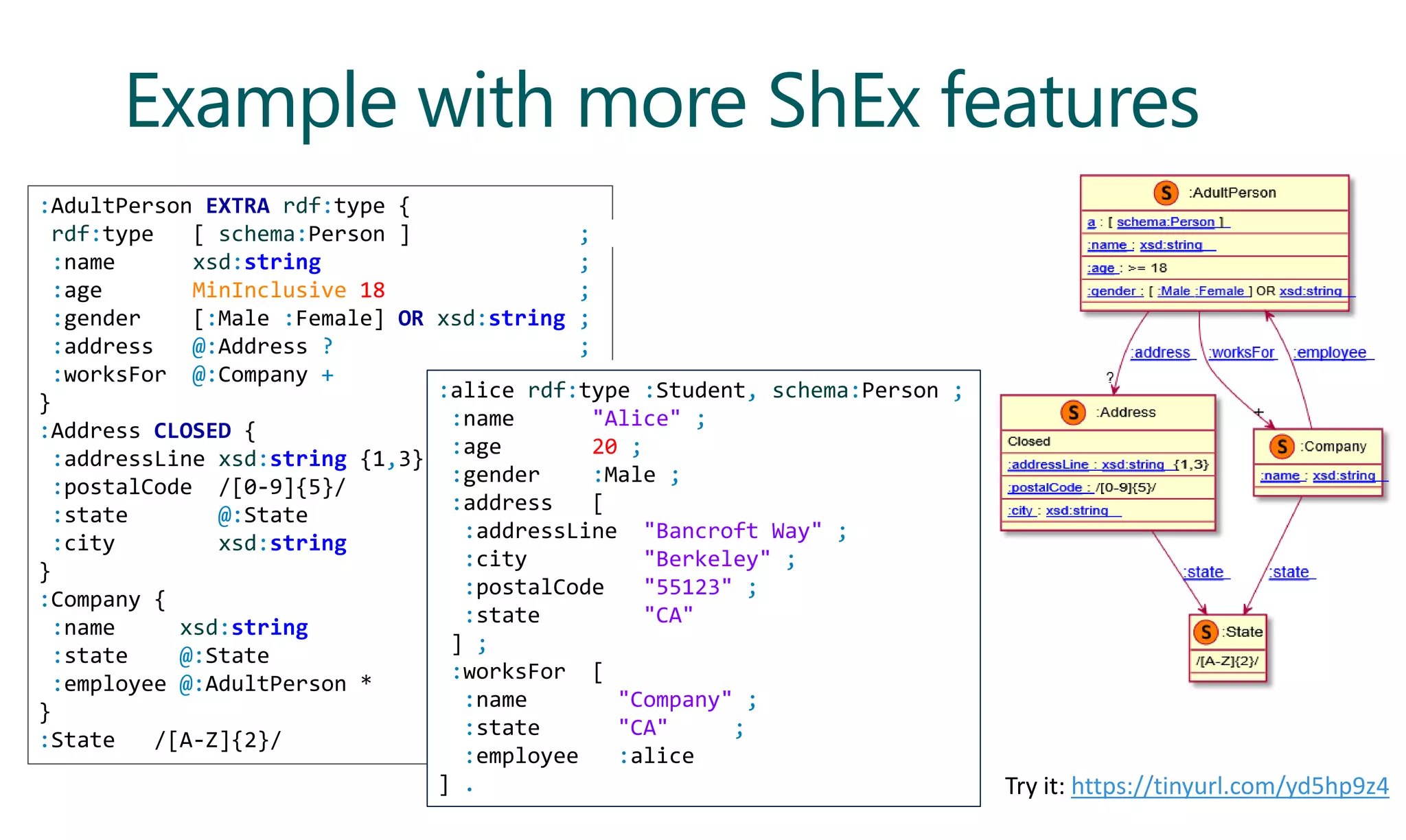 Challenges and applications of RDF shapes | PPT
