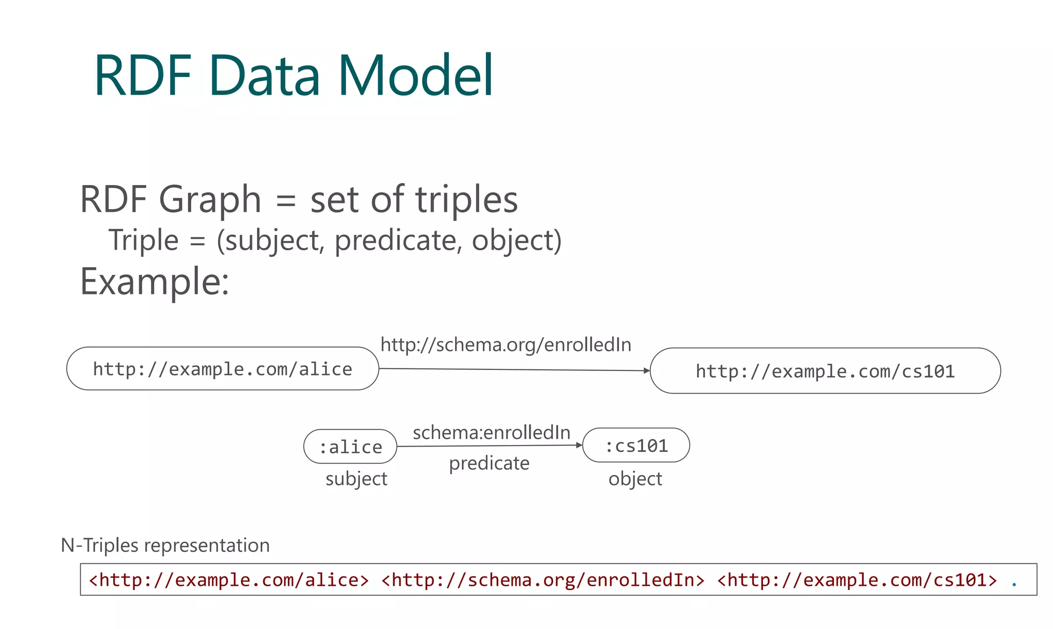Challenges and applications of RDF shapes | PPT