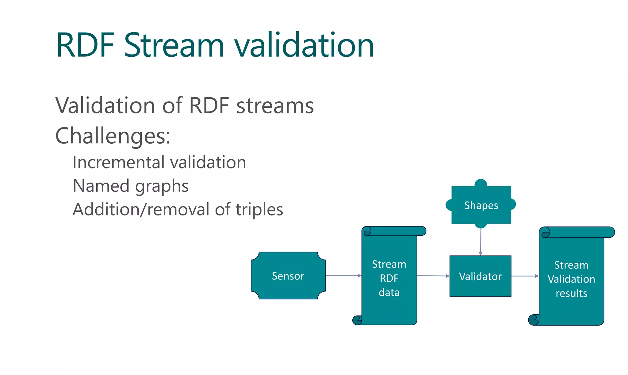 Challenges and applications of RDF shapes | PPT