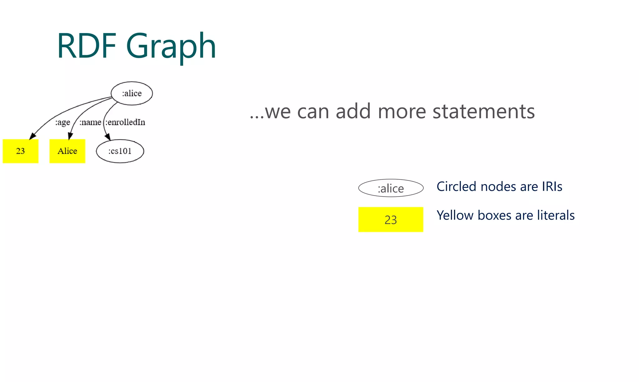 Challenges and applications of RDF shapes | PPT