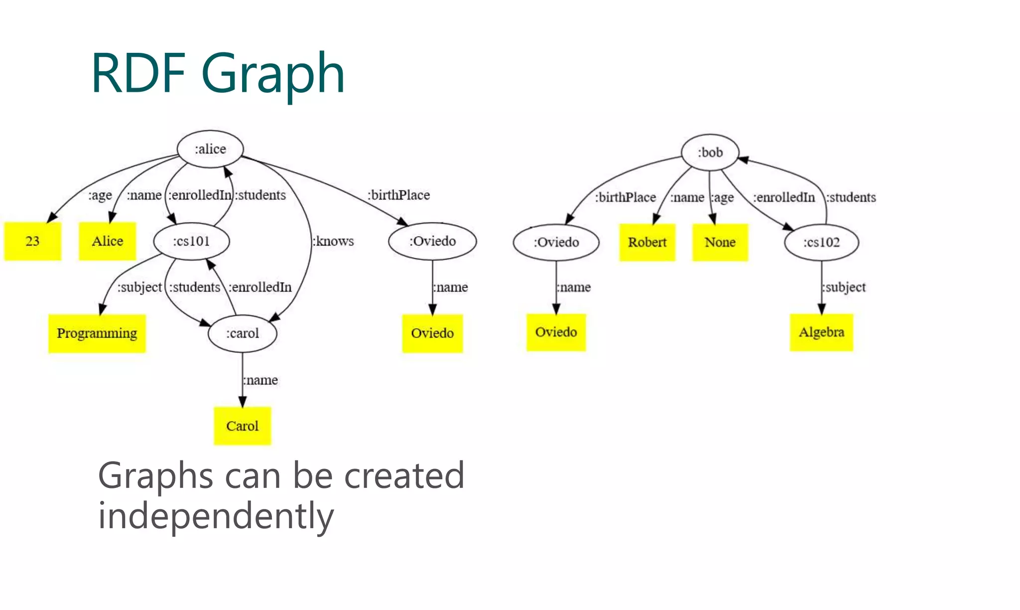 Challenges and applications of RDF shapes | PPT