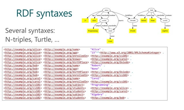 Challenges and applications of RDF shapes | PPT