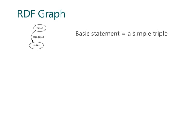 Challenges and applications of RDF shapes | PPT