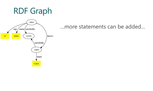 Challenges and applications of RDF shapes | PPT