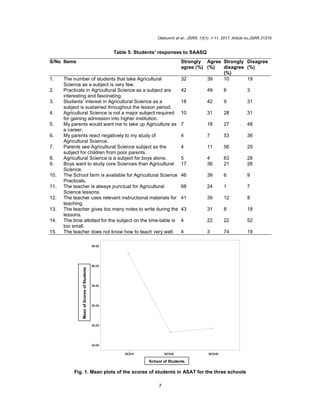 Challenges, Attitudes and Academic Performance of Agricultural Science ...