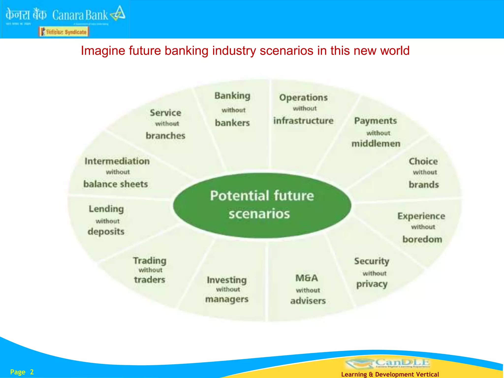 CHALLENGES BANKING SECTOR.ppt