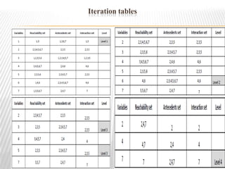 Challenges faced by auto companies in implementing lean manufacturing ...