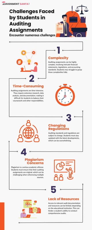 Challenges Faced by Students in Auditing Assignments - Assignment Santa ...