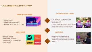 CHALLENGES FACED BY ZEPTO.pptx5ttttyyggggg | PPT