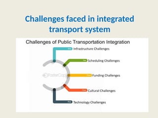 Challenges faced in integrated transport system.pptx