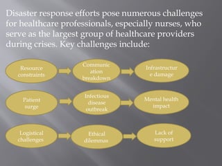Challenges for disaster response efforts and its impact.pptx