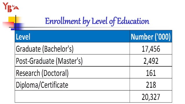 Challenges for Educators | PPTX | Educational Assessment | Education