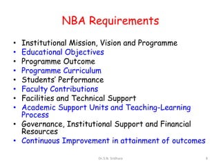 Challenges for faculty of technical education slide share | PPT